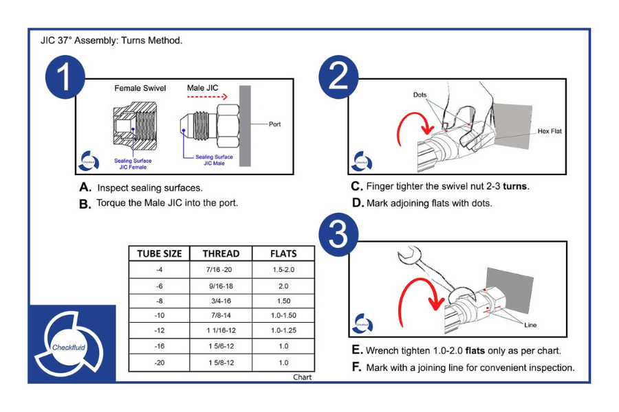 Installing JIC 37° (Turns Method) - Checkfluid